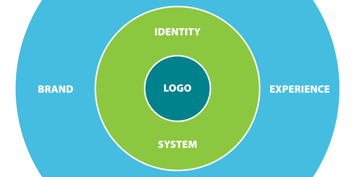 Logo Design And Branding Evergreen Design Studio Logo Design And Branding Evergreen Design Studio