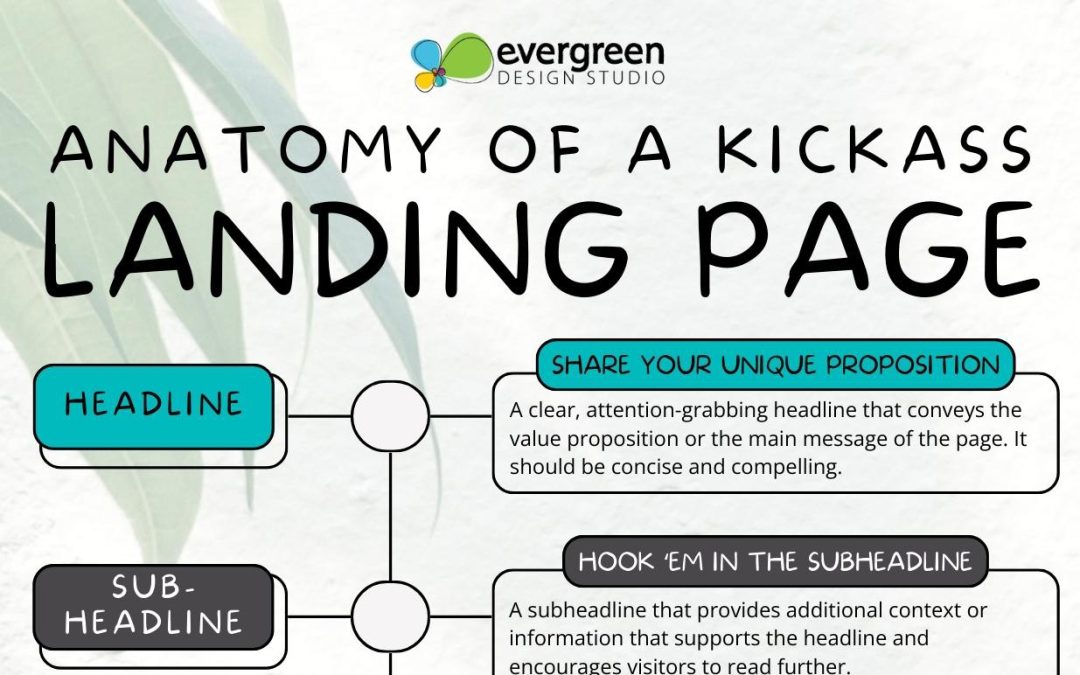Important Anatomy of a High-Converting Landing Page | Evergreen Design Studio
